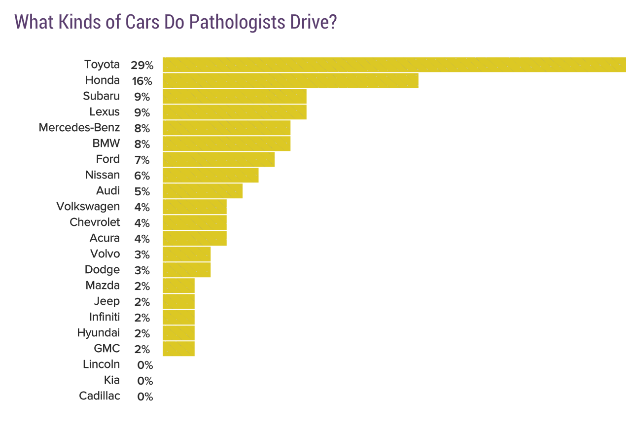 Are Pathologists Happy or Burned Out? | Tissuepathology.com
