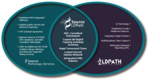 Source BioScience, LDPath Ltd | Tissuepathology.com