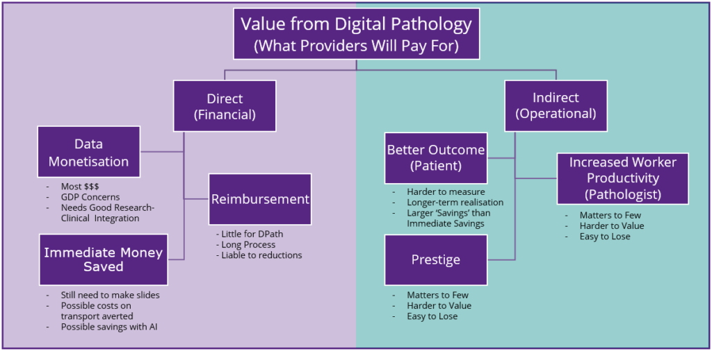 PathVisions22 Future Digital Pathology | Tissuepathology.com